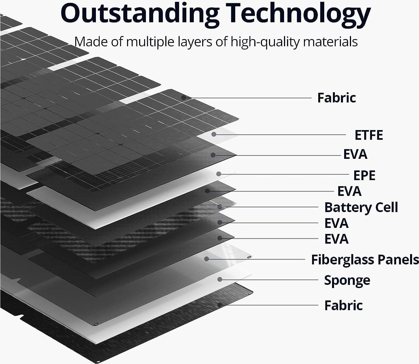 Солнечная панель Zendure 400W (ZD400SP-MD-GY) купить | ELMIR - цена ...